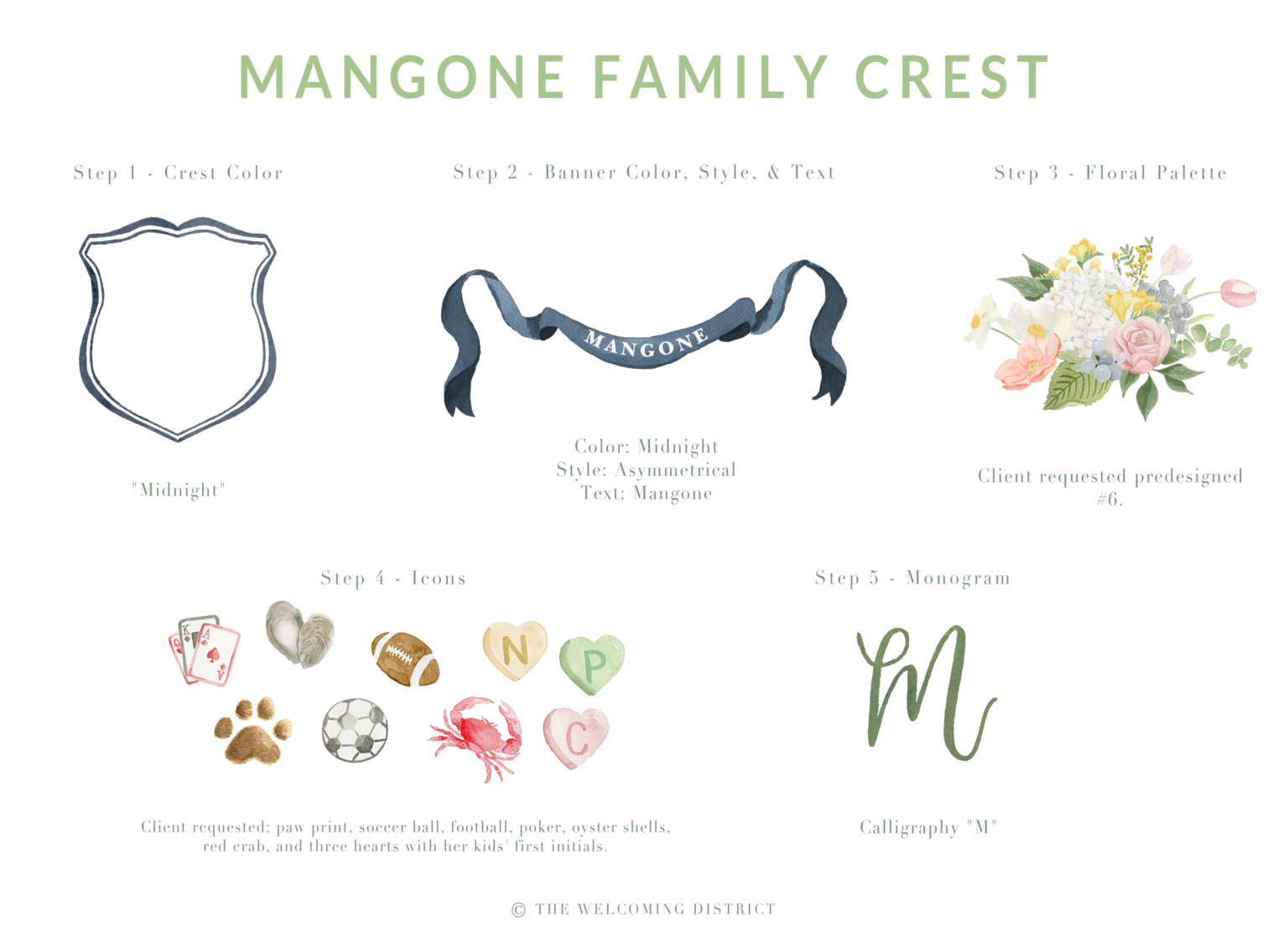 Family Crest - The Mangones - The Welcoming District